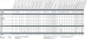 Benzínový křovinořez STIHL FS 94 C-E