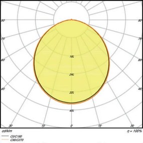 LED podhledové svítidlo LEDVANCE Slim Square 155mm 12W/4000K neutrální bílá