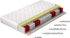 Taštičková matrace Palmo 80x200 Hypoalergenní potah