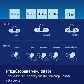 LOVI Dudlík svítící silikonový dynamický NIGHT&DAY 0-6m 2ks holka