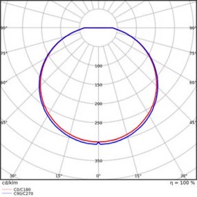 LED svítidlo s pohybovým čidlem LEDVANCE SF Circular Slim 19W 4000K 200mm IP65 4099854102592
