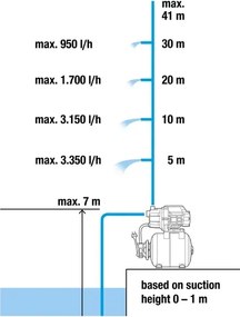 © 2026 GARDENA Domácí vodárna 3700/4