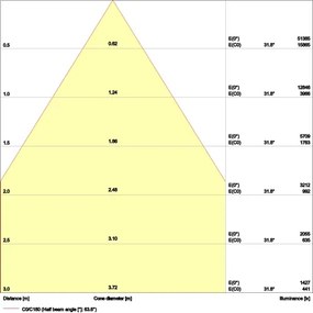LED svítidlo LEDVANCE High Bay Performance 87W 13000lm 70° 4000K IP65