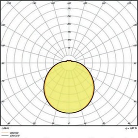 LED svítidlo LEDVANCE Surface Circular 250mm 13W/3000K teplá bílá IP44 s pohybovým čidlem