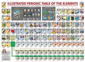 EUROGRAPHICS Puzzle Ilustrovaná periodická tabulka prvků XL / 500 dílk