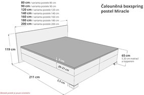 Laverto Americká postel Miracle s úložným prostorem, matrace, rošt a topper v ceně, 180 × 200 cm Úložný prostor: S úložným prostorem / pružinové otev…