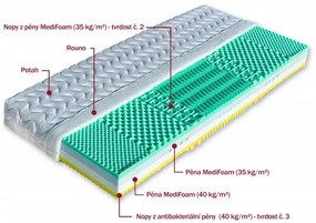 Sendvičová pěnová matrace KORFU Dřevočal