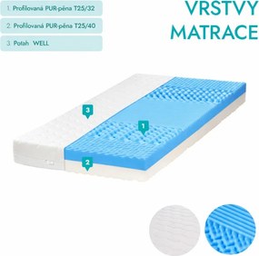 Masáž Relax 17 cm AKCE 1+1 90x200 17 ECOMATRACE mr1+11790