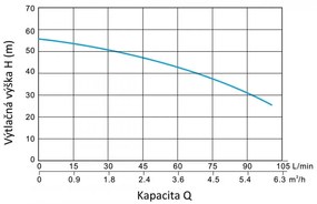 PUMPA ACUASTOP 4/8AX 4" automatické ponorné čerpadlo 1,1kW 230V/50Hz 20m kabel ZB00052330