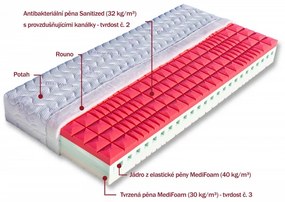 Pěnová sendvičová matrace KAMPALA + 1 polštář Lukáš ZDARMA Dřevočal