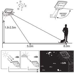 LED Solární pouliční lampa se senzorem STREET LED/15W/3,2V IP65 + DO