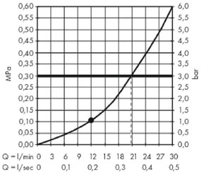 AXOR ShowerSolutions Horní sprcha 460/300 1jet s přívodem od stropu, chrom 35277000
