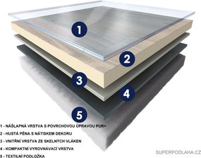 PVC podlaha - lino Gerflor HQR 1439 Lodge Milk ŠÍŘKA: 3 m
