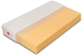 Matrace EASY PLUS JUNIOR - Délka: 160 cm, Šířka: 60 cm, Výška: 10 cm + výška potahu, Potah: COVERTEX neprošitý, Zip na potahu: DVĚ strany zip do L