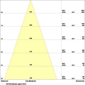 Podhledové LED svítidlo LEDVANCE SPOT AIR FIX IP65 bílé 6W 4000K CRI90 36° stmívatelné