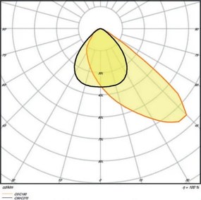 LED reflektor LEDVANCE FLOODLIGHT asym. 48°x92° 72W 9200lm 3000K teplá bílá IP65