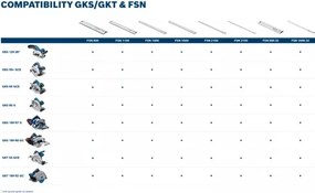 Bosch 0601682100 GKS 55 + GCE ruční okružní pila