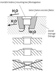 LED Venkovní nájezdové svítidlo ROAD LED/0,5W/230V IP67 6000K