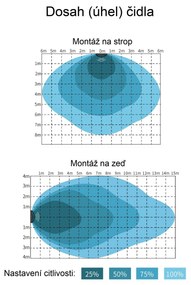 T-LED LED svítidlo ZONDO ST18W s pohybovým čidlem Teplá bílá