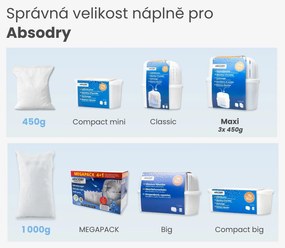 Everbrand Sweden Everbrand pohlcovač vlhkosti Absodry Maxi, pro místnost do 105 m3, 1350 g
