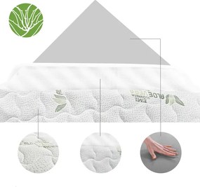 Matrace Comfort Aloe Vera 90 × 200 cm EMI 1 + 1 zdarma