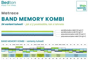 BEDTON BAND MEMORY KOMBI  200x220x20 ALOE VERA podšitý rounem