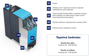 Vchodové dveře s ocelovým opláštěním FM Turen model DS20 blackline Orientace dveří: Levé, otevírání dovnitř, Dekor: Bílá, Standardní rozměr dveří včetně rámu: 98 cm x 208 cm - vnější rozměr rámu