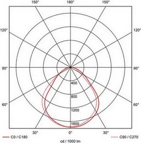 LED svítidlo PROLUMIA Prodisc Helios Maxi s prstencovým efektem přisazené/závěsné/zapuštěné Ø430 max.31W zap./vyp. bílá 40008909