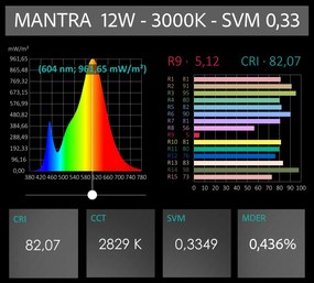 Mantra R09252 LED žárovka filament stmívatelná mléčná E27 12W 3000K, 1480lm, náhrada za 100W
