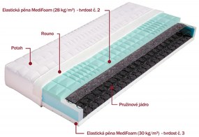 Matrace pružinová PETRA MediFoam pěna 90 x 200 cm