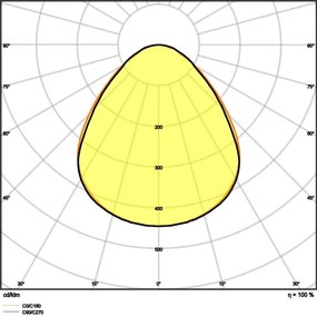 LED panel LEDVANCE Compact 1200x600mm 53W/4000K neutrální bílá UGR<19