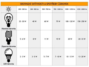 LED žárovka GU10, 4W, 380lm, neutrální bílá, 5400K LUMIDO