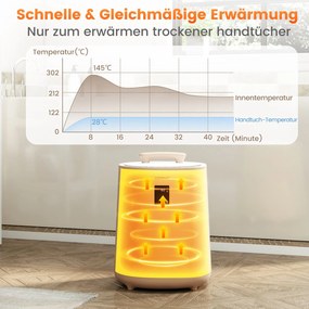 Costway Ohřívač ručníků 18 L stropní ohřívač s LED displejem a automatickým