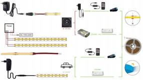 ECOLIGHT LED pásek NEON - COB - 45W - IP20 - 5m - neutrální bílá