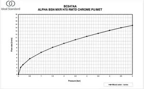 Ideal Standard Alpha - Umyvadlová baterie s výpustí | chrom