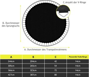 Costway Φ 366 cm PP trampolína skákací podložka