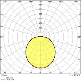 LED kruhová zářivková trubice T9 G10q LEDVANCE SubstiTUBE 18,3W (32W) teplá bílá (3000K)