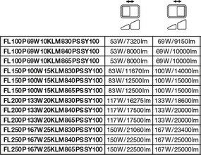 LED reflektor LEDVANCE FLOODLIGHT černý 69W/53W 9150lm/7320lm 3000K teplá bílá IP66