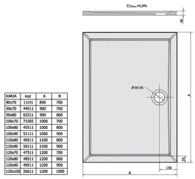 Polysan Karia Sprchová vanička 900x700 mm, bílá 44511