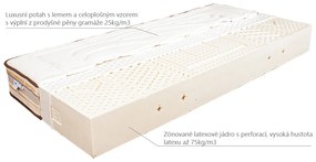 Latexová matrace Mabo MEGALAT SOFT 90 x 200 Potah: Bambus