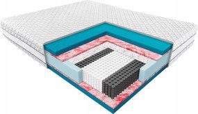 Janpol Matrace Hybris 90x200 Potah Biaxial