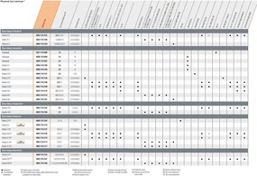Benzínový křovinořez STIHL FS 94 C-E