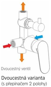 Mereo Mereo, Sprchová podomítková baterie s přepínačem, Zuna, Mbox, kryt, chrom, CB60106ZB