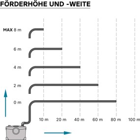 Přečerpávací stanice XPOtool – 400 W, 8,5 m, bílá (62738)