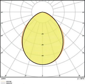 LED reflektor s pohybovým čidlem LEDVANCE FLOODLIGHT COMPACT 20W 3000K teplá bílá