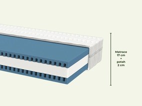 Benlemi Jednolůžková postel STUDY 120x200 cm + matrace METROPOLIS Zvolte barvu: Bílá, Zvolte zábranu: S otevřeným vstupem