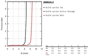 GROHE Rainshower SmartActive 130 Cube - Ruční sprcha 3 proudy, kartáčovaný Hard Graphite 26582AL0
