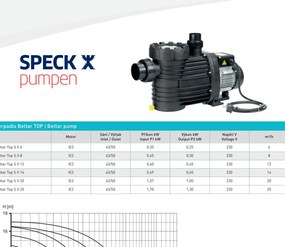Badu Bazénové čerpadlo Bettar Top S II 20 – 20 m³/h, 230 V