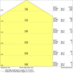 LED kruhová zářivková trubice T9 G10q LEDVANCE SubstiTUBE 11W (22W) neutrální bílá (4000K)