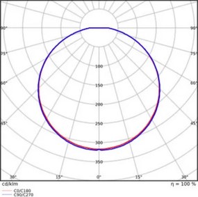 LED svítidlo s pohybovým čidlem LEDVANCE SF Circular Slim 35W 4000K 350mm IP65 4099854102752